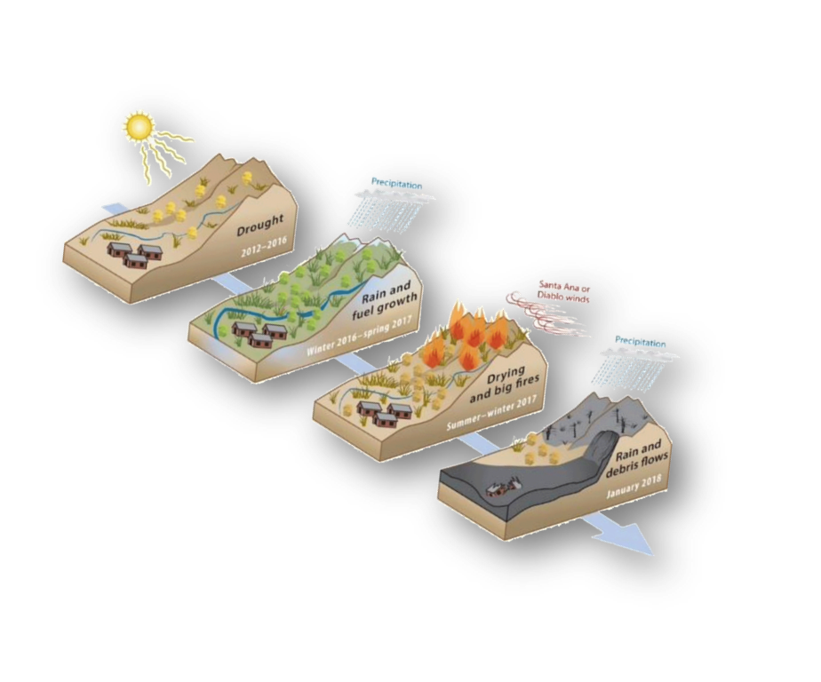 Lake County Cascading Hazards – Working with Lake County Communities to ...